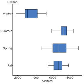Solved Mammoth Cave National Park is interested in | Chegg.com